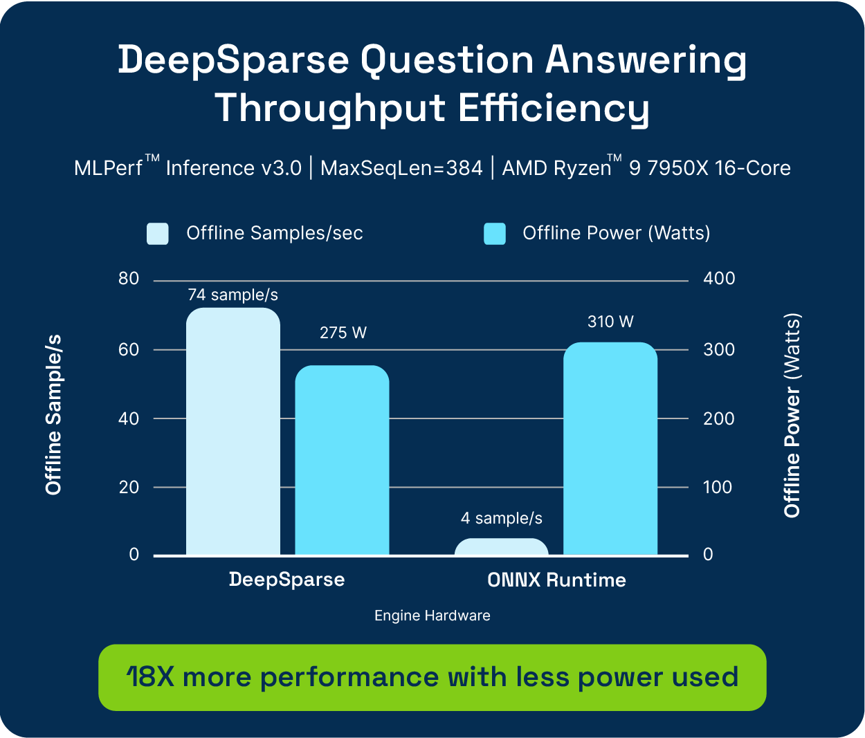 Neural Magic S MLPerf Inference V3 0 Results Neural Magic
