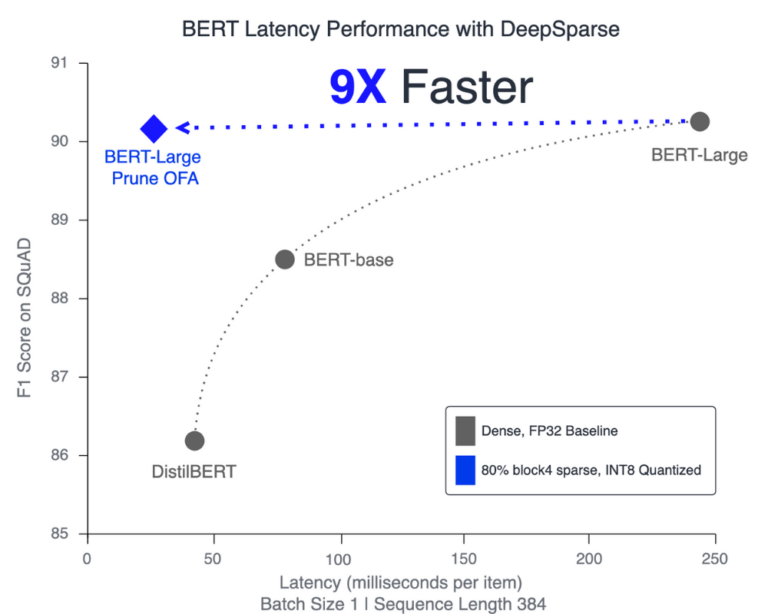 Leverage 4th Gen AMD EPYC™ Processors For Machine Learning Workloads ... Leverage 4th Gen AMD EPYC™ Processors For Machine Learning Workloads ...