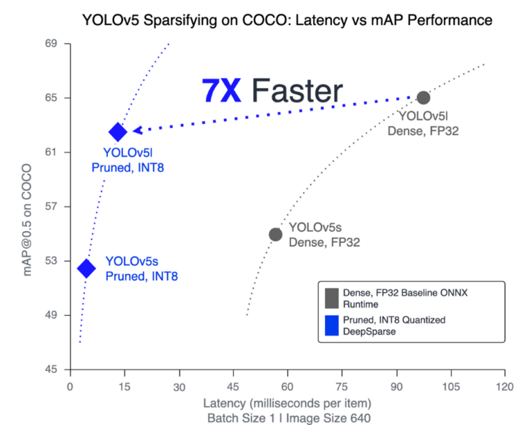 Leverage 4th Gen AMD EPYC™ Processors For Machine Learning Workloads ... Leverage 4th Gen AMD EPYC™ Processors For Machine Learning Workloads ...