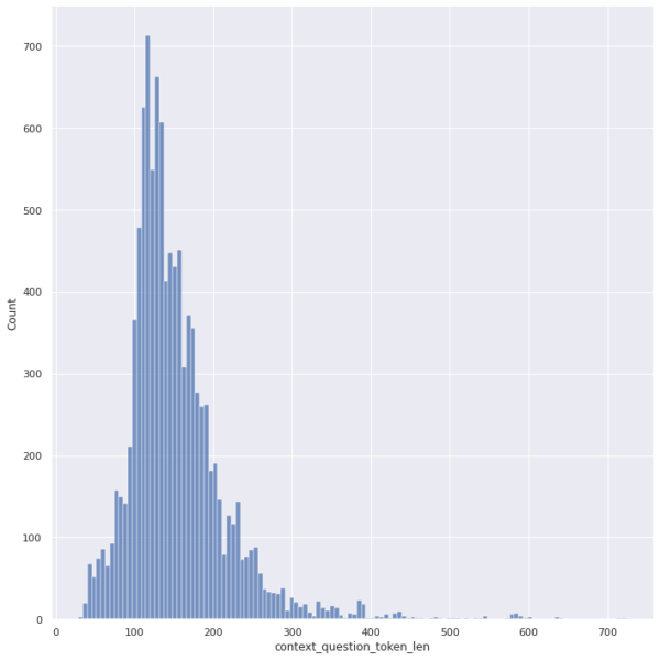 2x Faster Inference With Sequence Bucketing And Deepsparse Neural Magic 7110