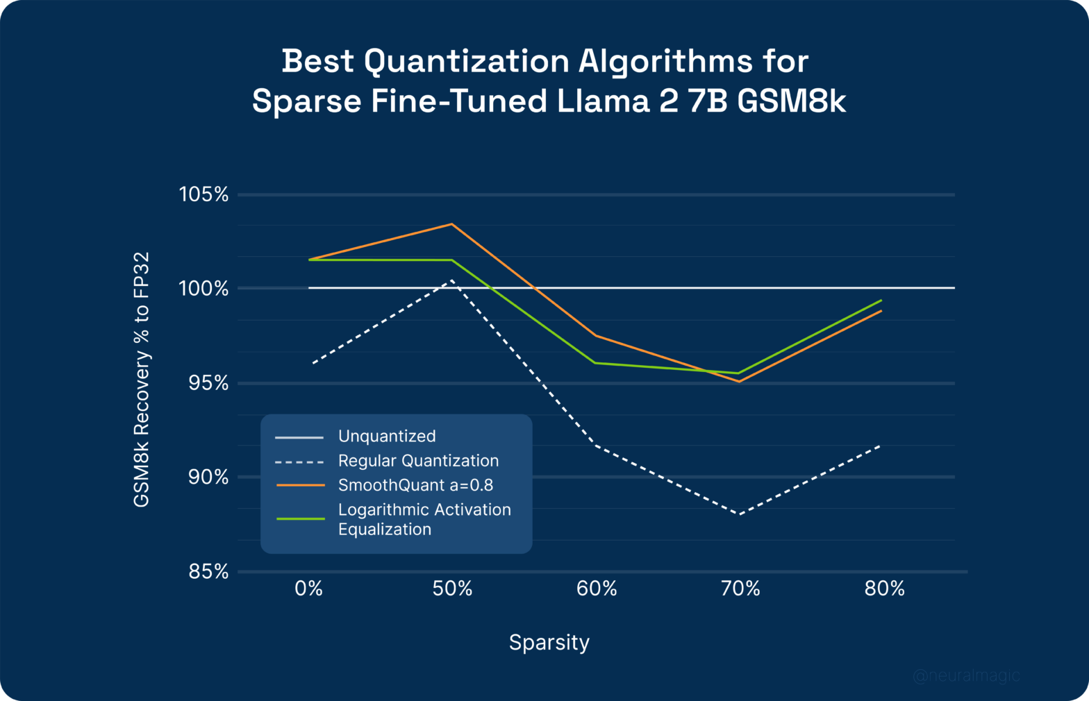 Fast Llama 2 on CPUs With Sparse Fine-Tuning and DeepSparse - Neural Magic Fast Llama 2 on CPUs With Sparse Fine-Tuning and DeepSparse - Neural Magic