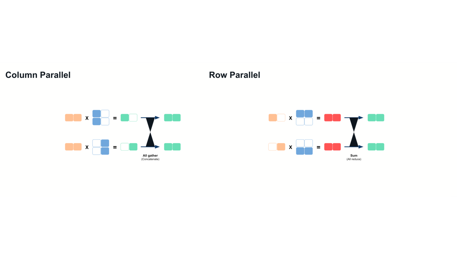 Distributed Inference With vLLM - Neural Magic Distributed Inference With vLLM - Neural Magic
